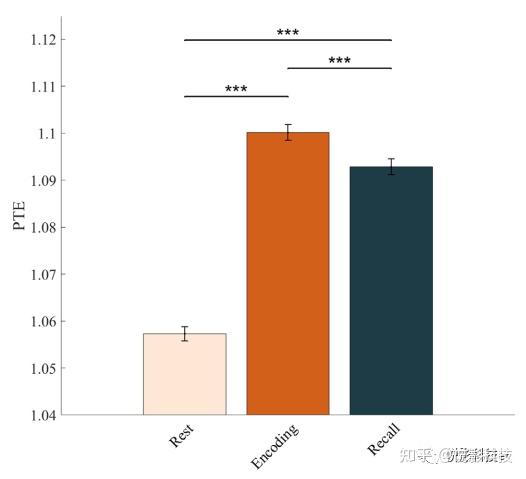 颅内EEG记录揭示人类DMN网络的电生理基础 - 知乎