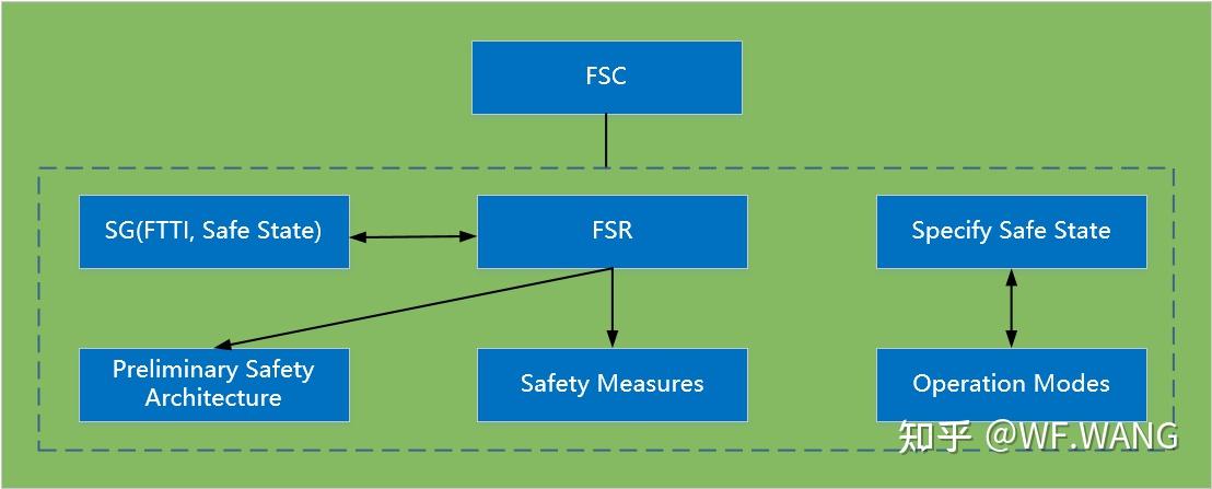 “万里长征”第一步-从SG到FSC - 知乎