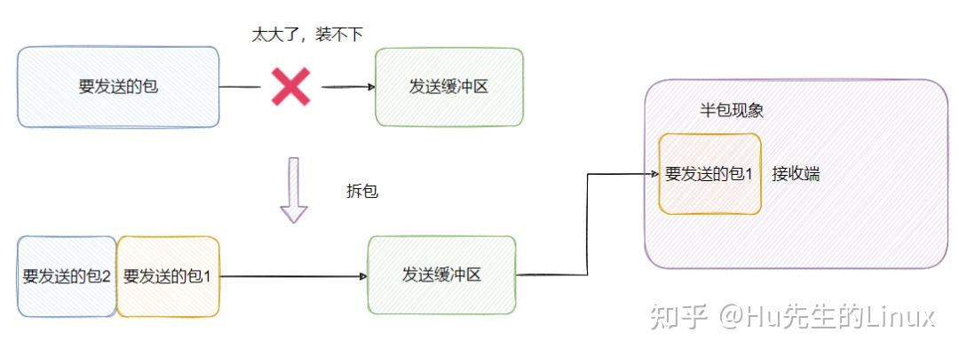 你真的理解粘包与半包吗？3分钟搞懂它 知乎 