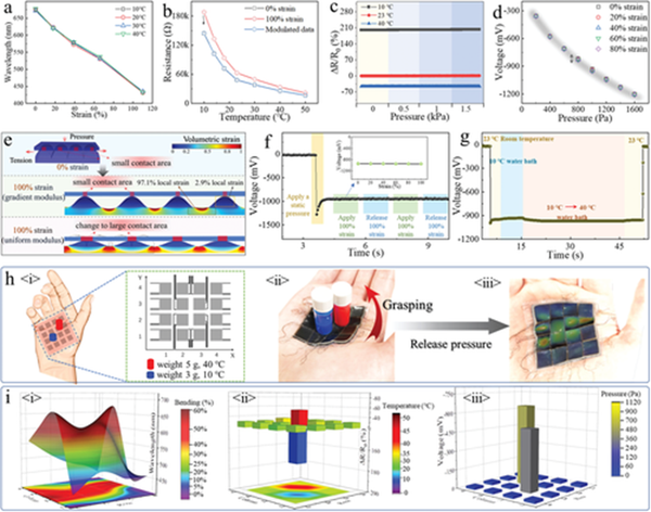 《AFM》香科大沈曦/杨晶磊：仿生变色离子皮肤！具有平面内应变/温度/压力多模态传感和超高刺激可辨别性！ - 知乎