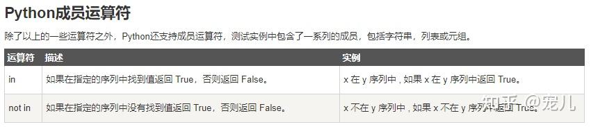Python基础3之运算符 - 知乎