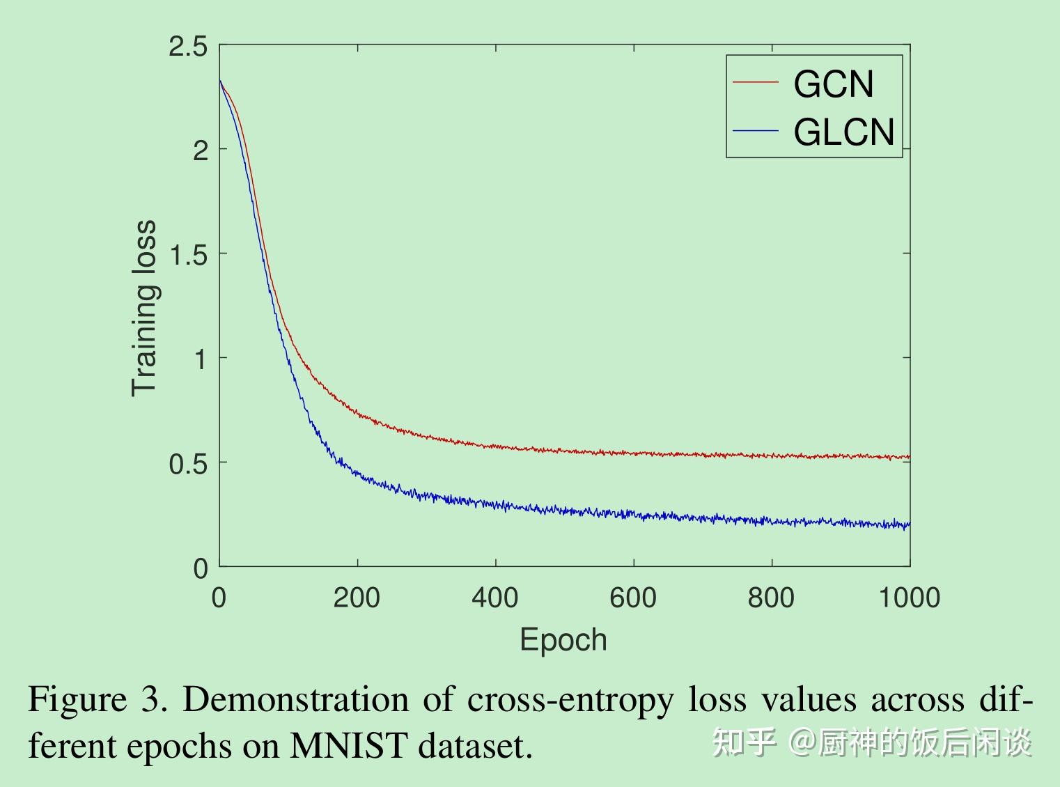 32.Semi-supervised Learning with Graph Learning-Convolutional Networks - 知乎