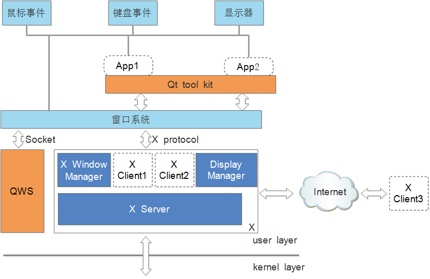 Linux_GUI加速(1)_GUI系统概述 - 知乎