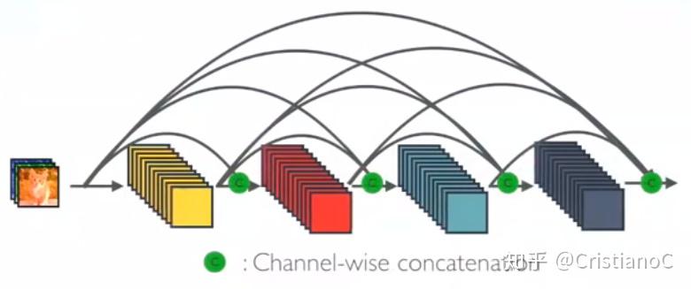 深入解析DenseNet(含大量可视化及计算) - 知乎