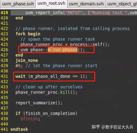 [UVM源代码研究] 如何通俗易懂的理解UVM环境的运行机制 - 知乎