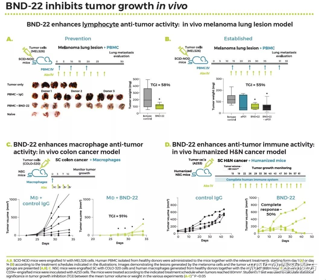 赛诺菲斥资超10亿美元，拿下ILT2抗体！这款新型癌症免疫疗法究竟有何优势？ - 知乎