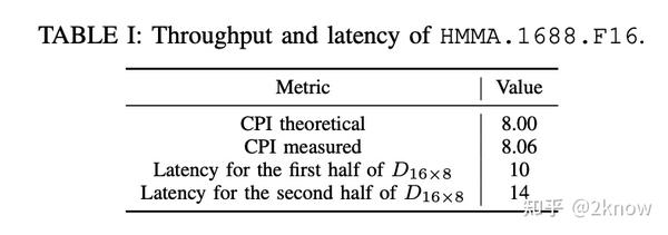 Tensor Core 优化半精度矩阵乘揭秘 - 知乎