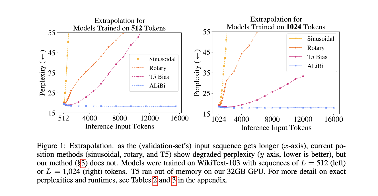 大模型基础组件 - Position Encoding - 知乎