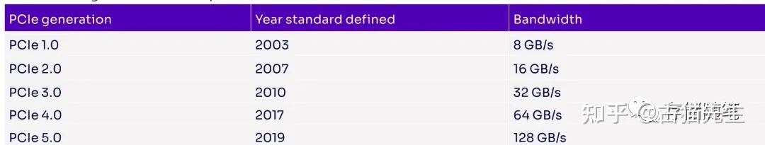 全景解析SSD IO QoS性能优化 - 知乎