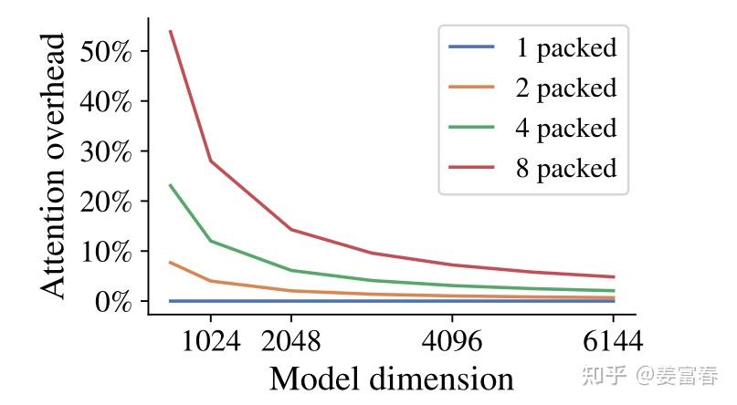 多模态技术梳理：ViT系列（ViT, Pix2Struct, FlexiViT, NaViT ） - 知乎
