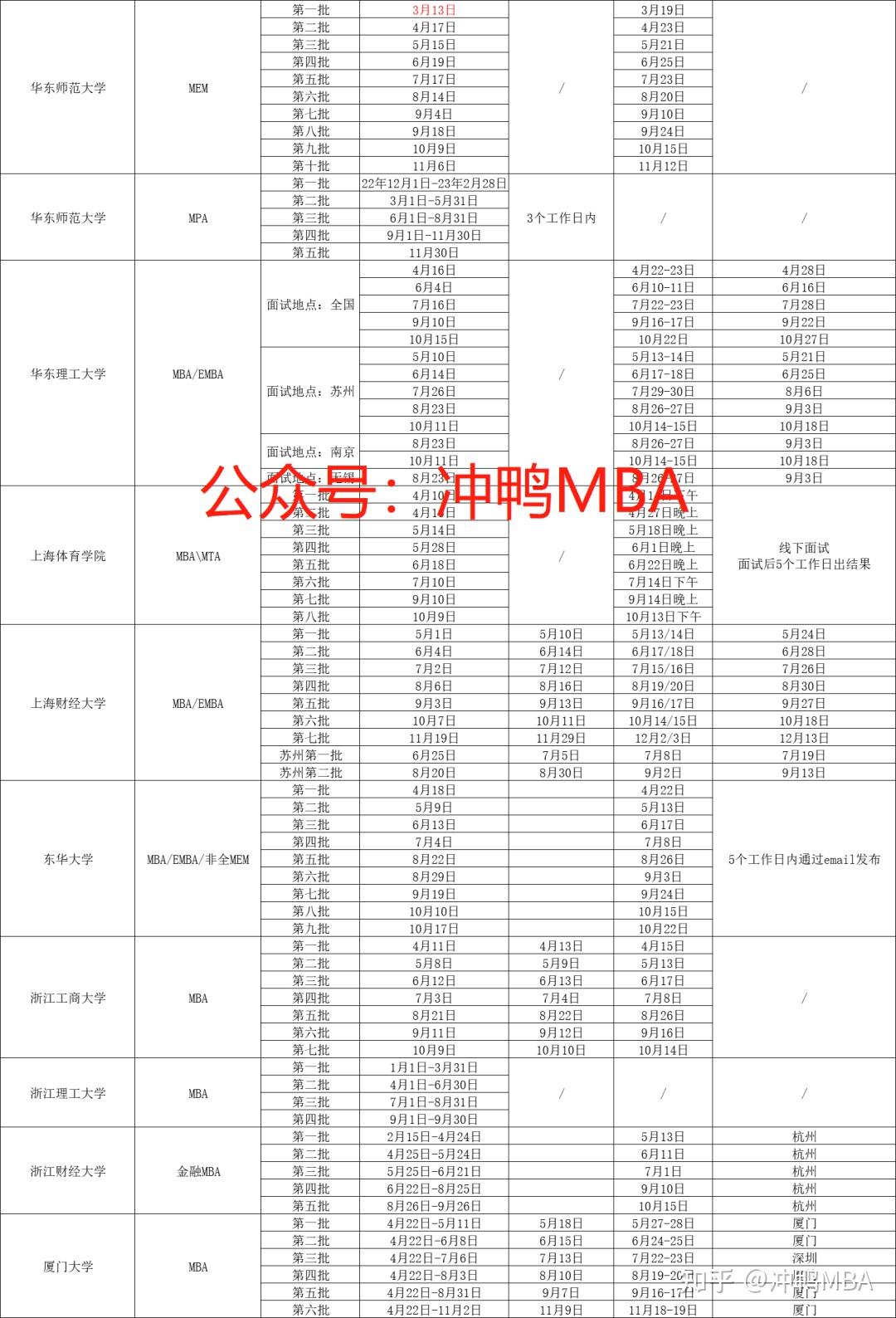 24届最新21所MBA/MPA/MEM/MTA提面院校/项目汇总 - 知乎
