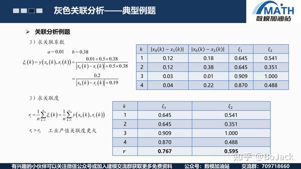 数学建模算法-灰色关联分析模型讲解及代码 - 知乎