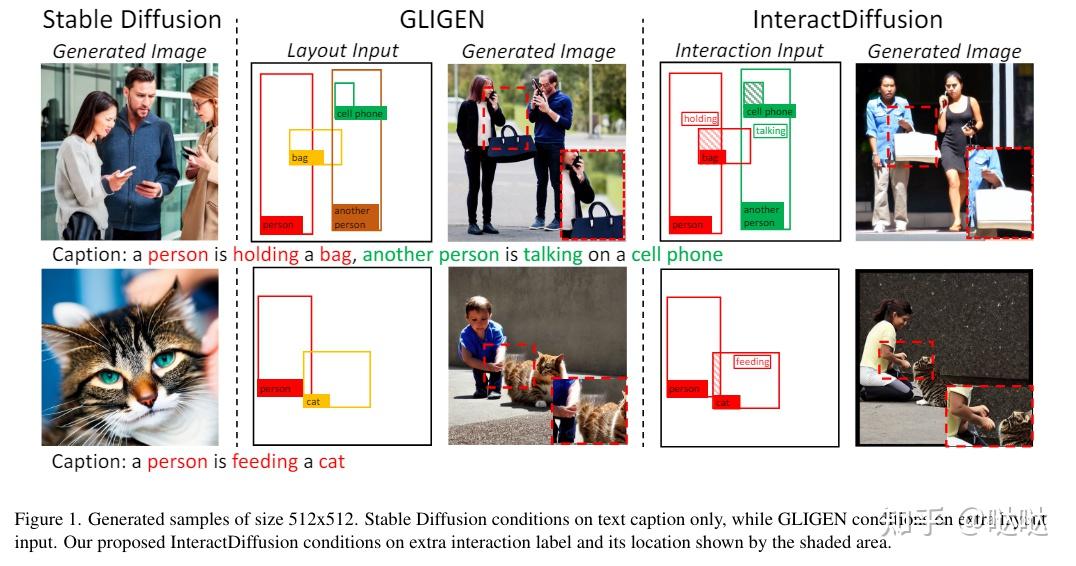 InteractDiffusion: Interaction Control in Text-to-Image Diffusion ...