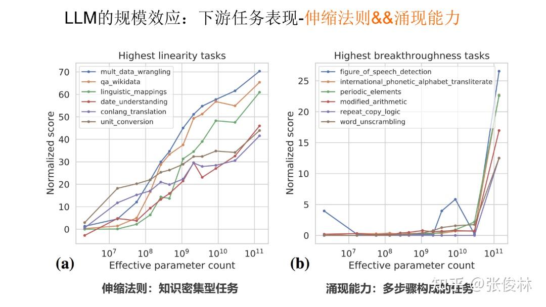 大语言模型的涌现能力：现象与解释 知乎 