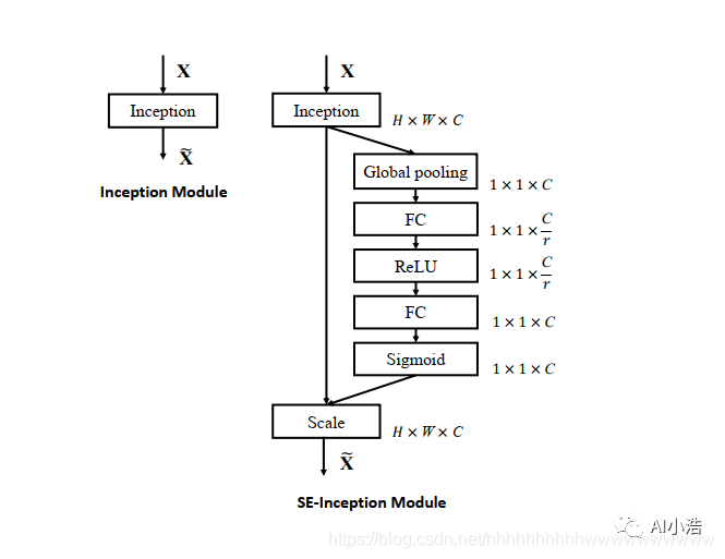 Senet解析与复现（keras，tensorflow2 X） 知乎