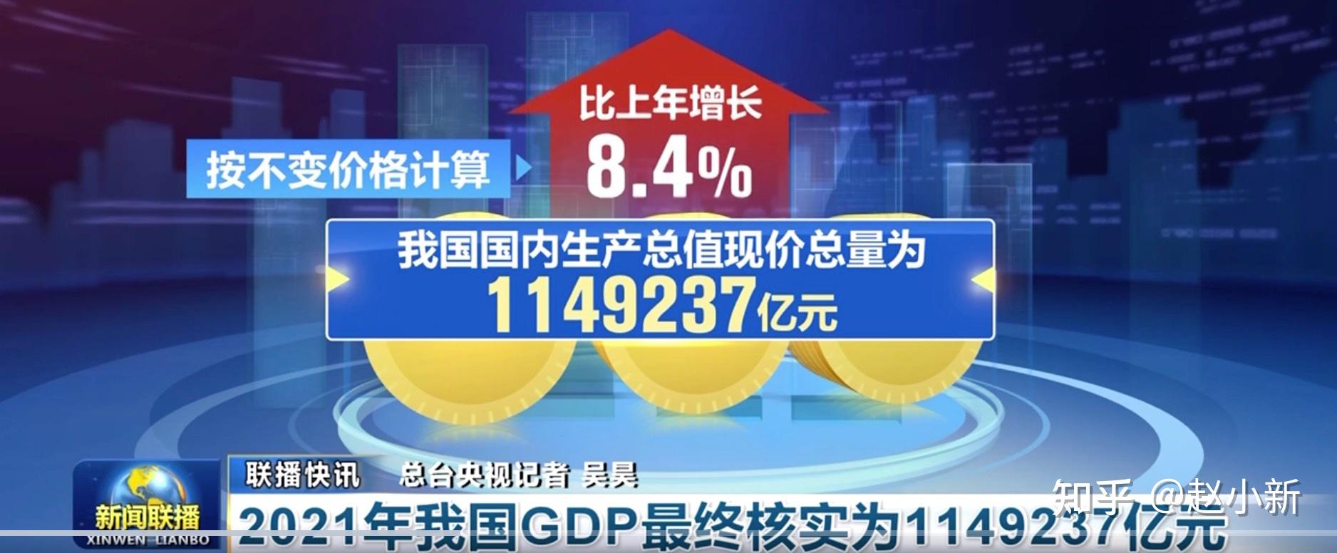 关于22年GDP最终核实数据，这些点值得关注｜1227新闻联播解读 - 知乎