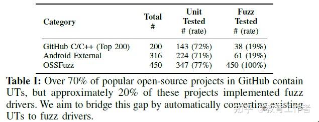 【论文总结】Fuzz Driver Generation - 知乎