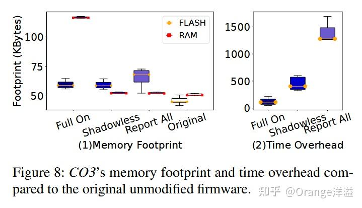 论文分享 | CO3: Concolic Co-execution for Firmware - 知乎
