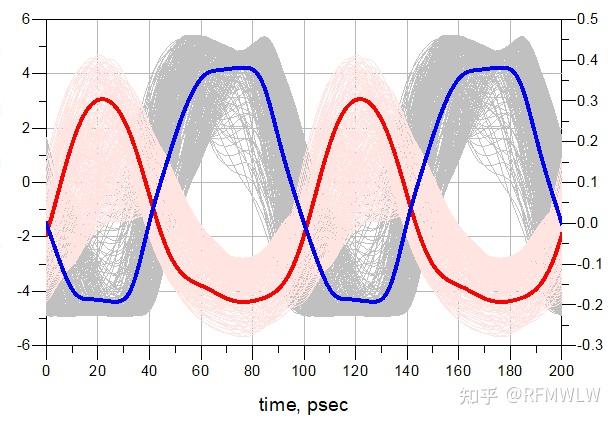 GaAs pHEMT Class F Power Amplifier Mode Characterization and Load-Pull - 知乎