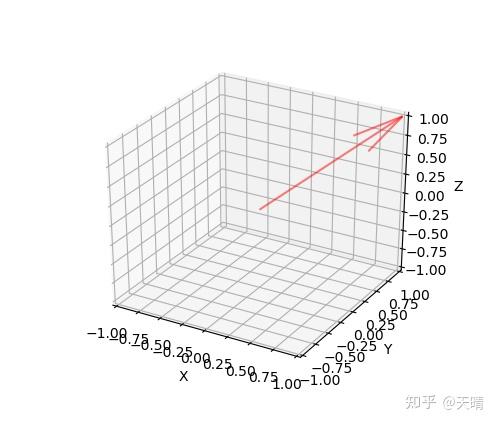 python matplotlib画箭头，画向量 - 知乎