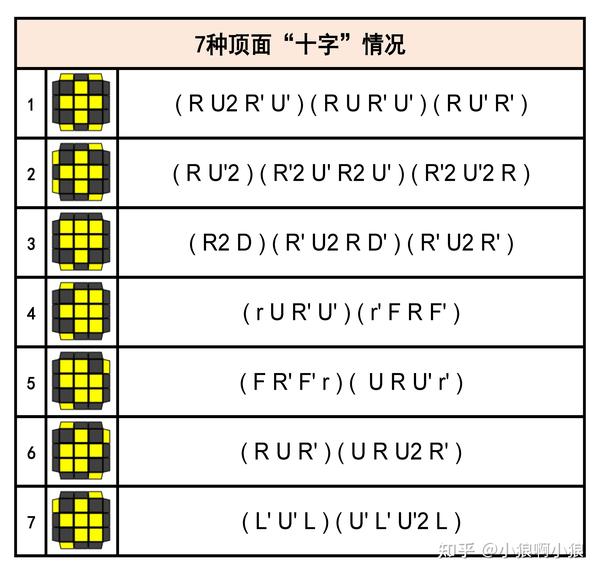 【高级篇】（四）三阶魔方CFOP高级玩法之——OLL - 知乎