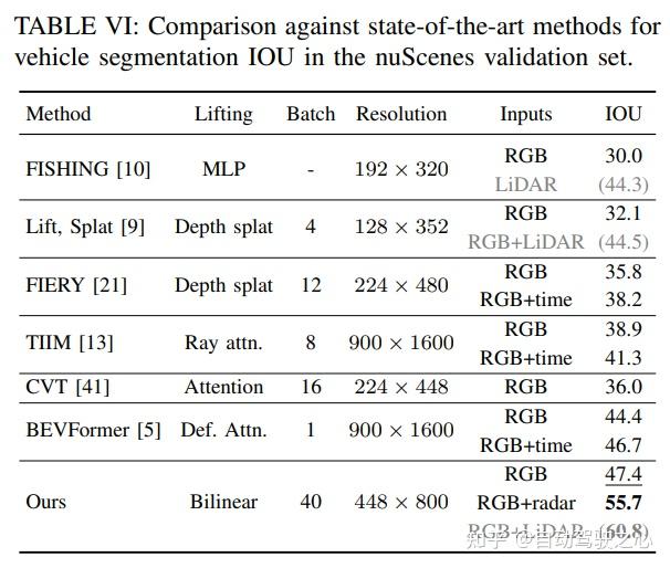 Simple-BEV: 多传感器融合BEV感知最重要的是什么？ - 知乎