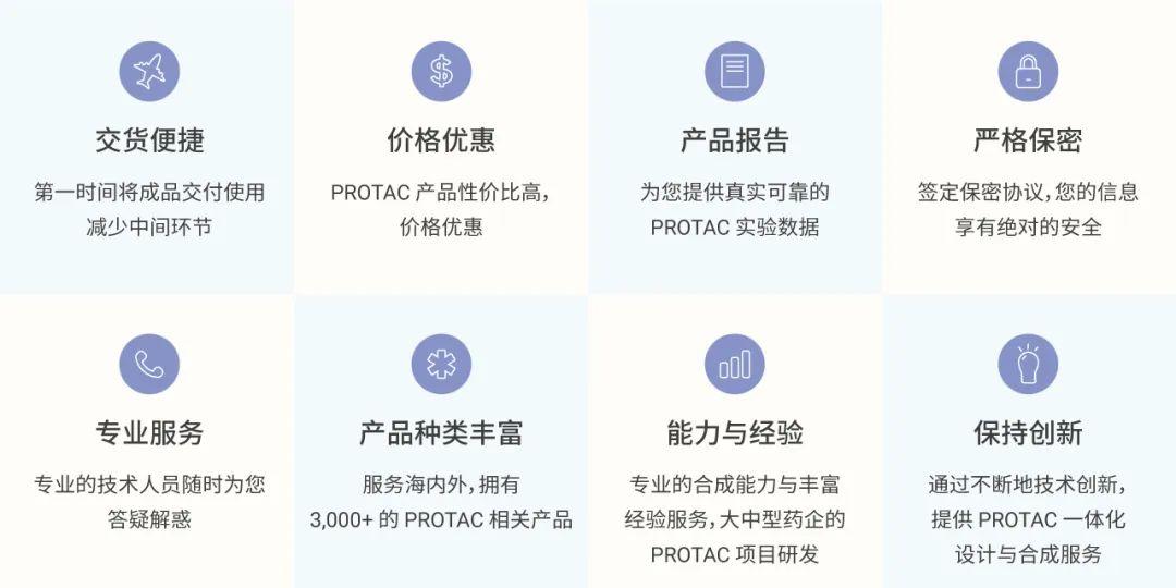 PROTAC——靶点选择与设计 | MedChemExpress - 知乎