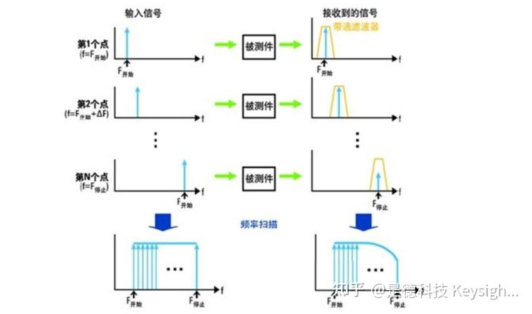 TDR是什么? 一文掌握TDR测量原理 - 知乎