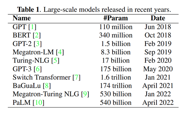 如何训练大模型 Dive into Big Model Training - 知乎