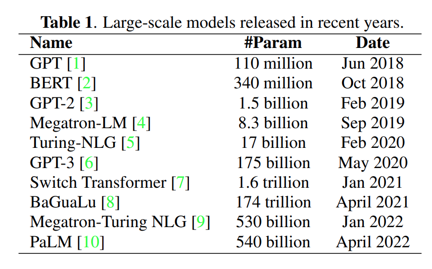 如何训练大模型 Dive into Big Model Training - 知乎