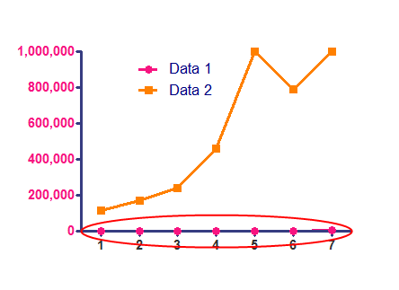 GraphPad Prism 绘图教程 | 如何做第二个Y轴 - 知乎