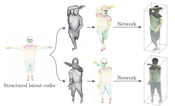 浙大三维视觉团队提出Neural Body，攻克3D动态人体视图合成难题 - 知乎