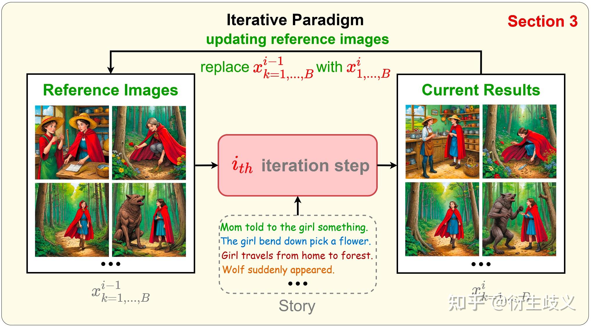 Story Adapter 快速理解 - 知乎