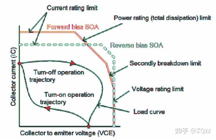 IGBT（3） - 知乎