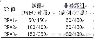 这篇发JAMA的研究使用了log-binomial回归方法 - 知乎