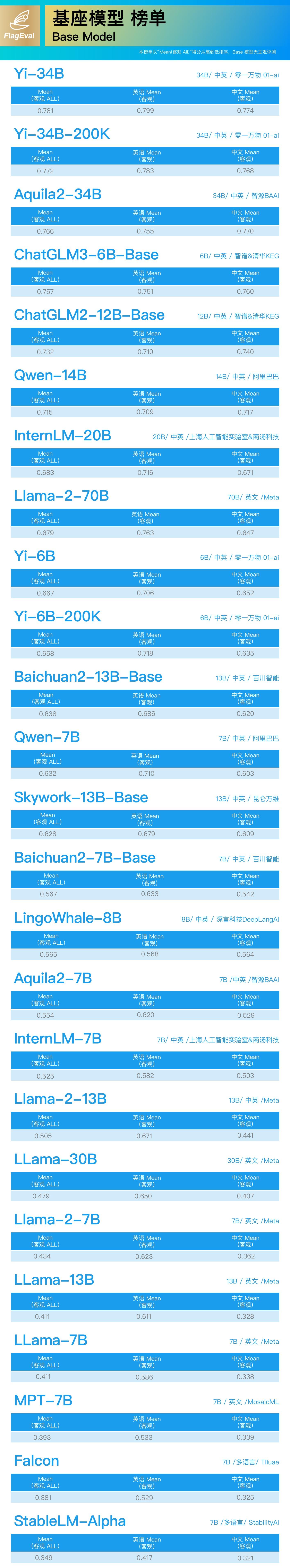 FlagEval 11月榜 | 开源中文语义理解评测集C-SEM，新增ChatGLM3、Yi 等模型评测 - 知乎