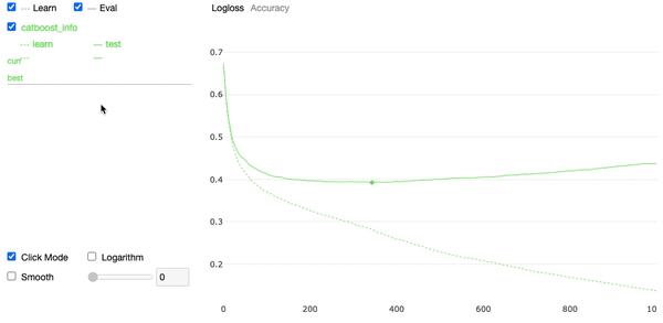 全网最详细！彻底理解机器学习模型 CatBoost 原理、代码及应用 - 知乎