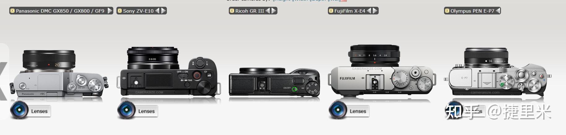 M43系统机身怎么选（2022） - 知乎