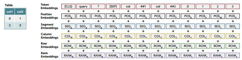 Paper Reading:TAPAS[ACL2020] - 知乎
