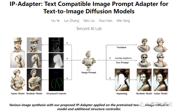 Stable Diffusion【ControlNet】：ControlNet的IP-Adapter预处理器：SD垫图实现 - 知乎