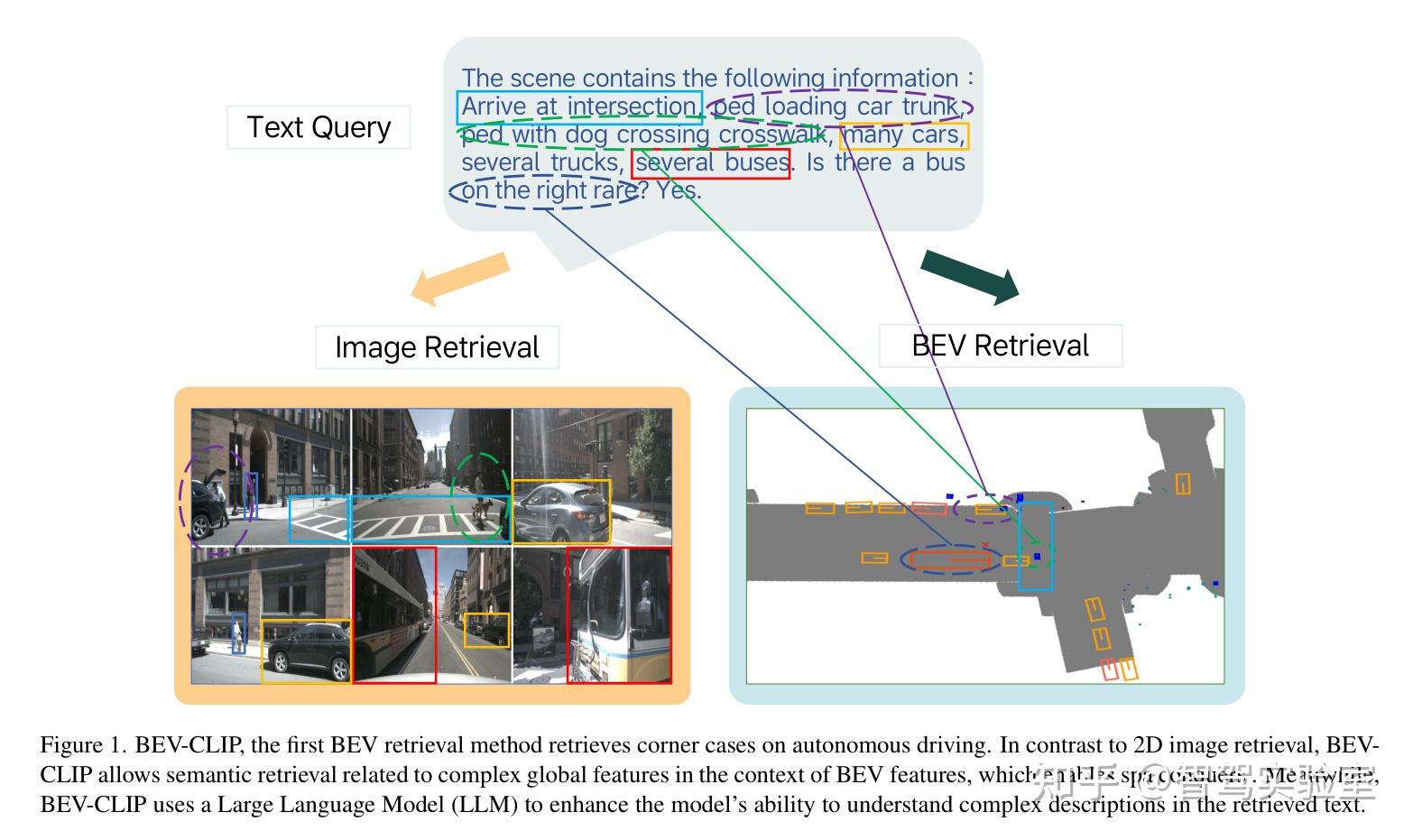 BEV-CLIP开卷 | 描述性LLM大模型检索+BEV视觉感知，更加人性化的自动驾驶体验指日可待！！！ - 知乎