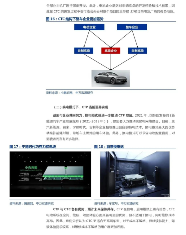 一体化电池（CTP、CTC、CTB）技术详解与发展趋势 | 特普生储能CCS - 知乎