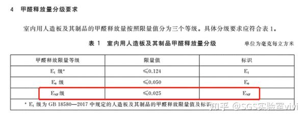 甲醛释放量国标ENF级和日本F4星级到底有什么不一样？ - 知乎