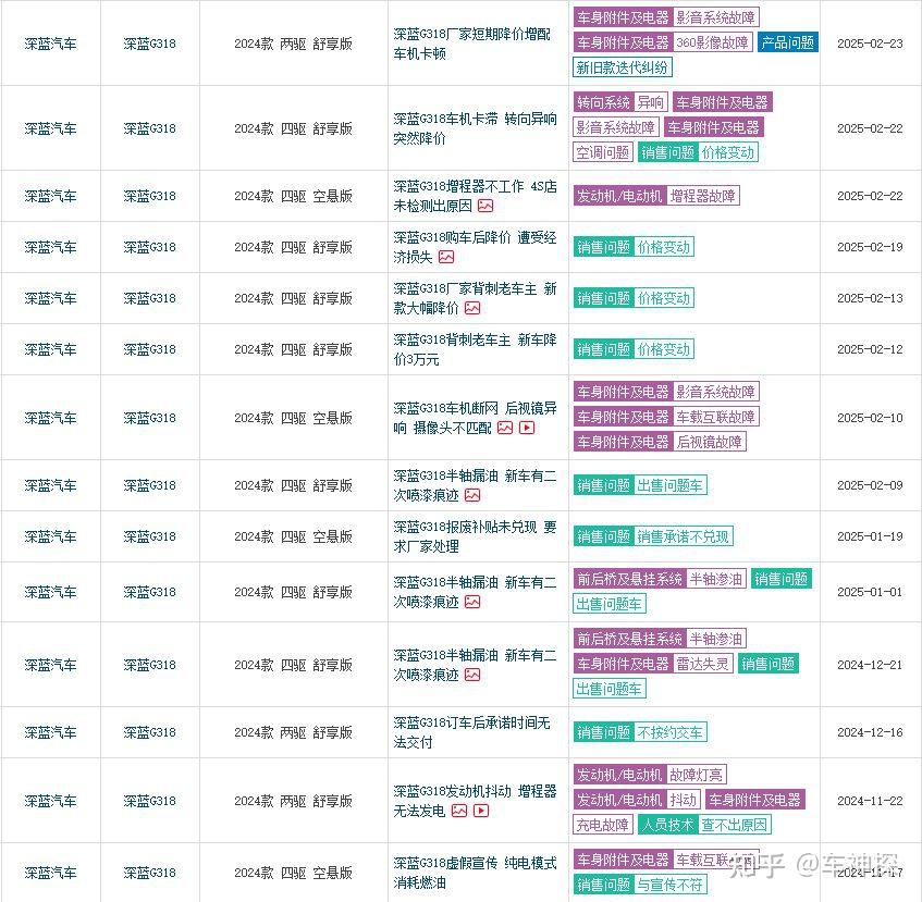 深蓝G318接连发生增程器无法启动故障，是个例还是集体问题？ - 知乎