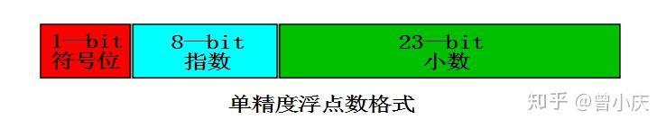 HART通信协议 - 知乎