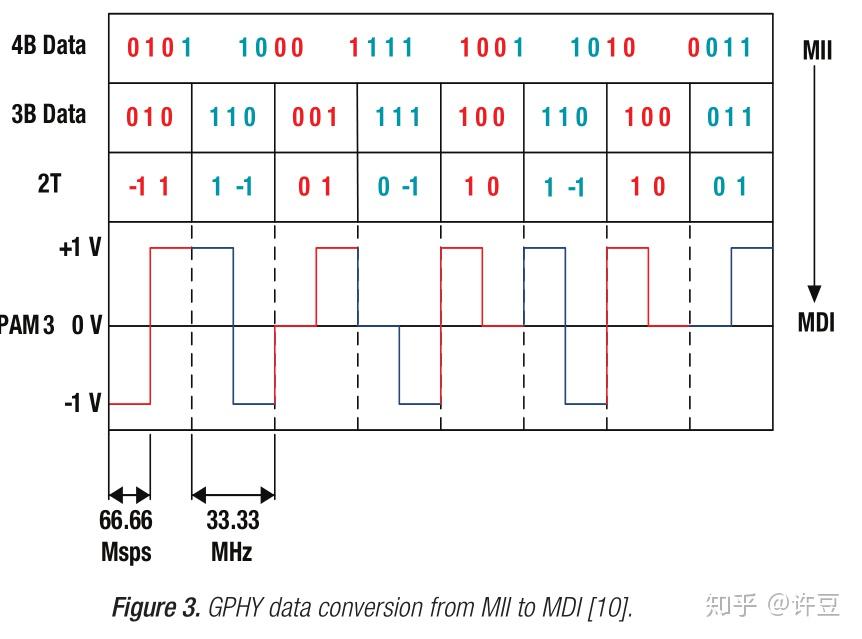 100BASE-T1以太网：汽车网络的发展 - 知乎