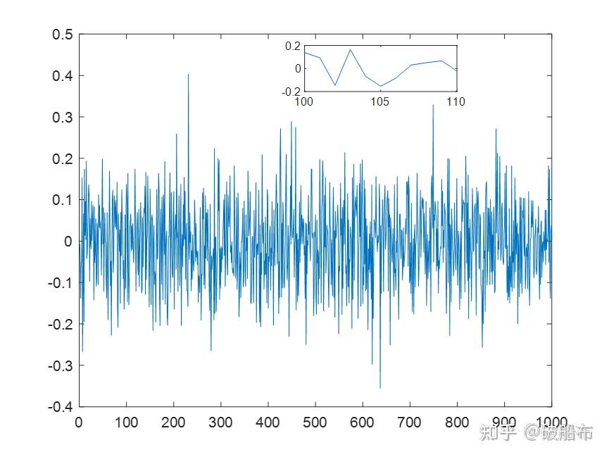 MATLAB_figure绘图 - 知乎