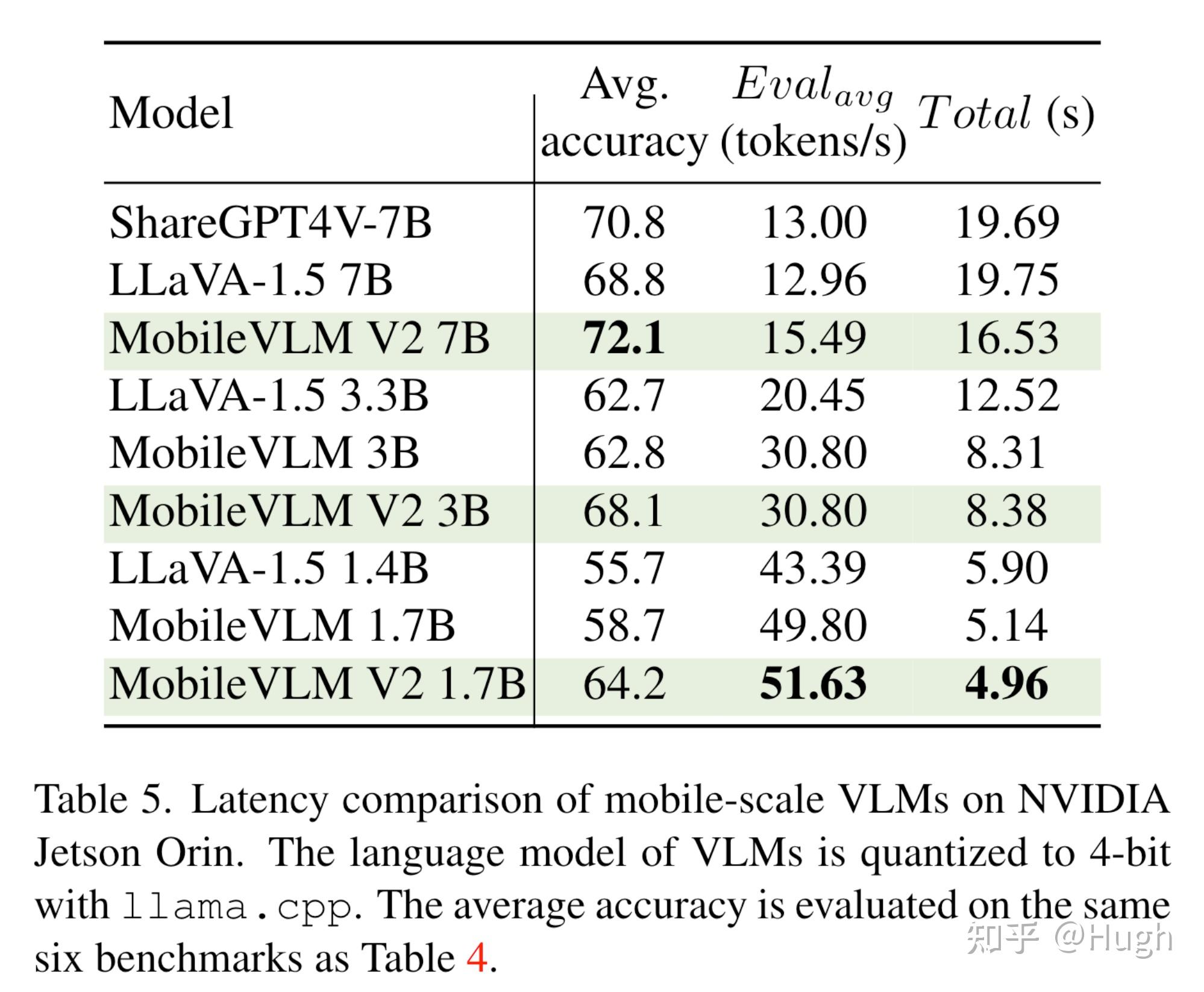 轻量化VLM探索：MobileVLM V2 - 知乎