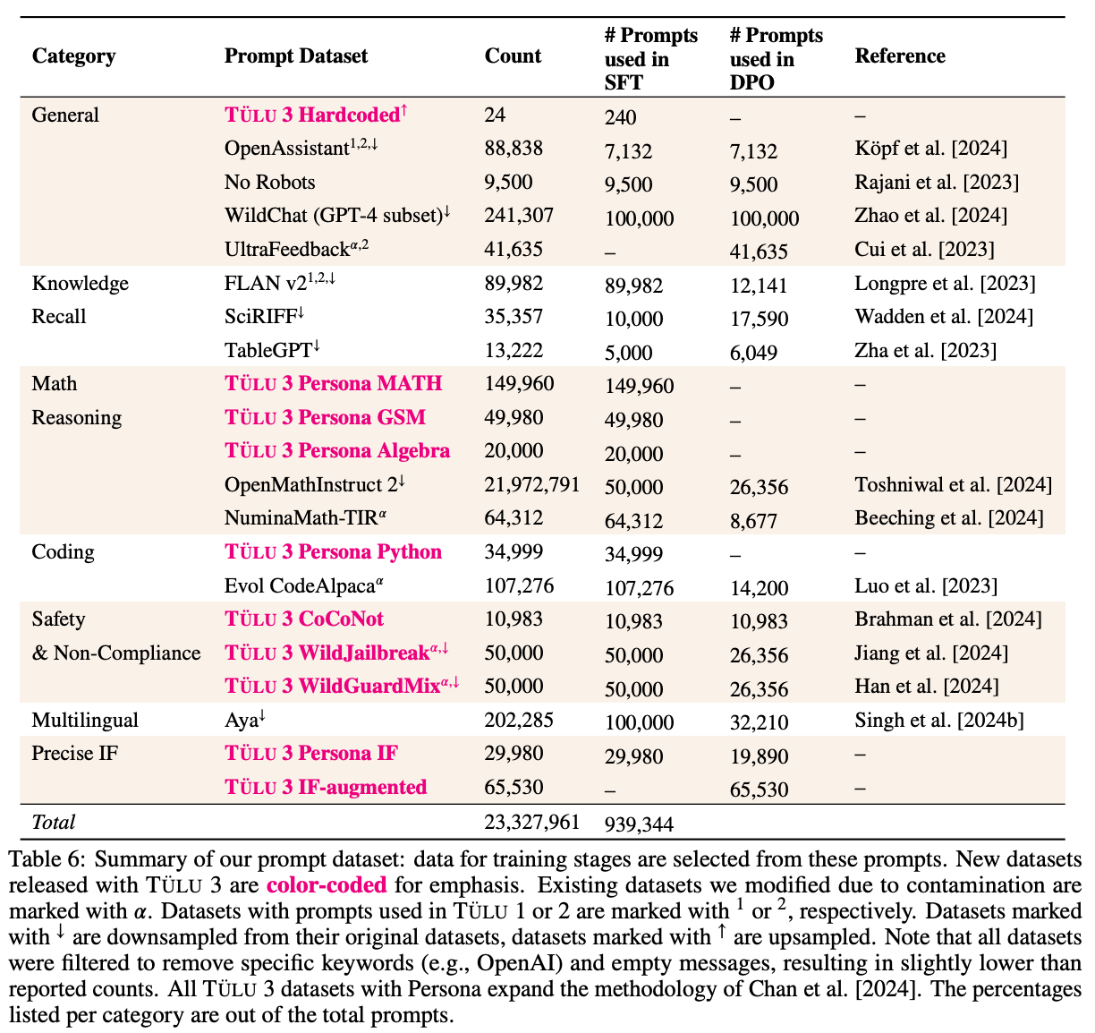 解读 Tulu3 - 知乎