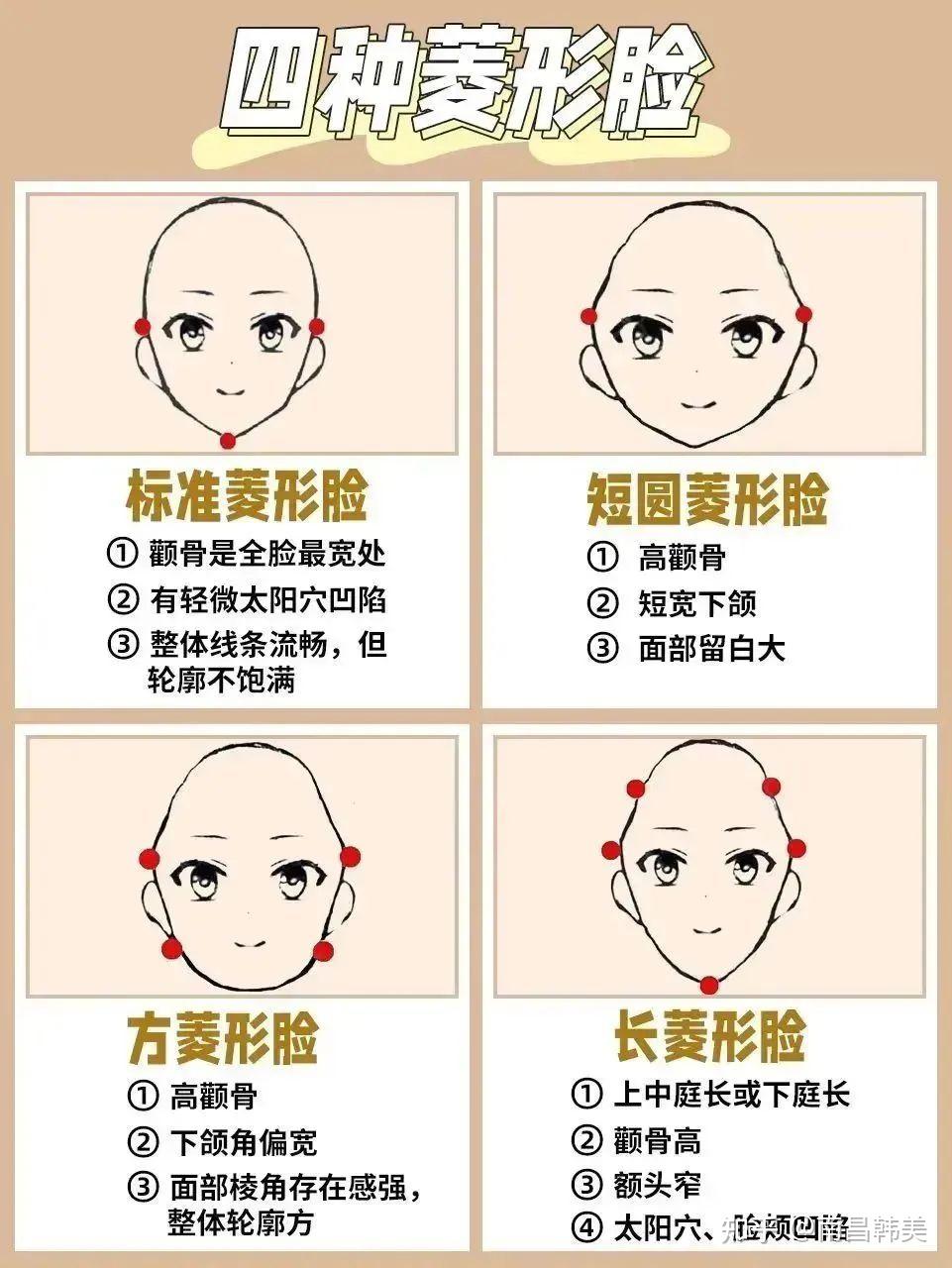 菱形脸的类型,菱形脸变美攻略! 知乎